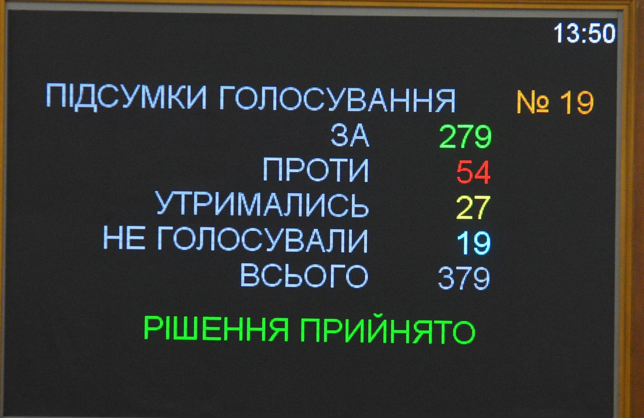 Верховна Рада прийняла закон про деолігархізацію — як проголосували нардепи від Полтавщини